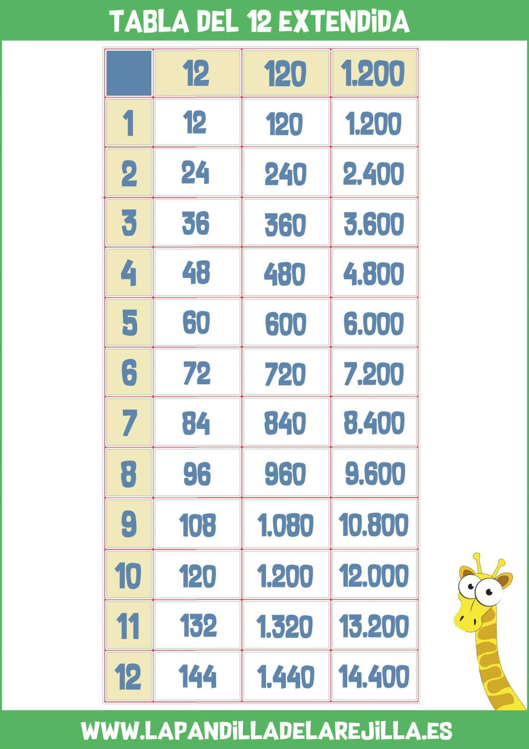 Tabla de Multiplicar Extendida 12 | La Pandilla de la Rejilla